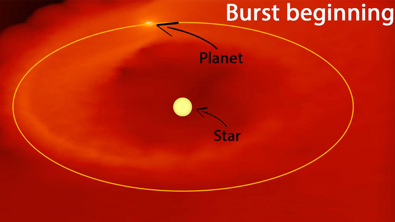 Flaring star could be down to young planet’s disc inferno | News ...