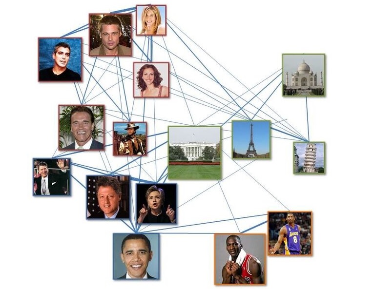 Research explores what Google can tell us about the memory web in the ...